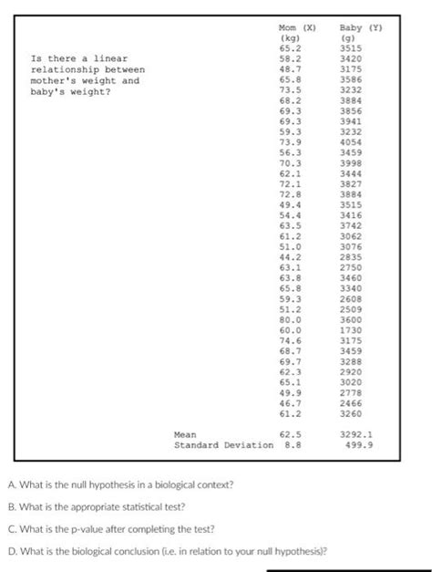 Solved A What Is The Null Hypothesis In A Biological Chegg Com