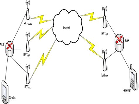 Figure 1 From A Scheduling Algorithm For Bandwidth Aggregation In