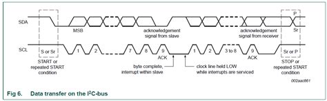 i2c（smbus、pmbus）和spi协议分析 csdn博客