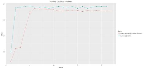Pauls Geek Dad Blog Strava And Fitbit Api Mash Up Using Raspberry Pi