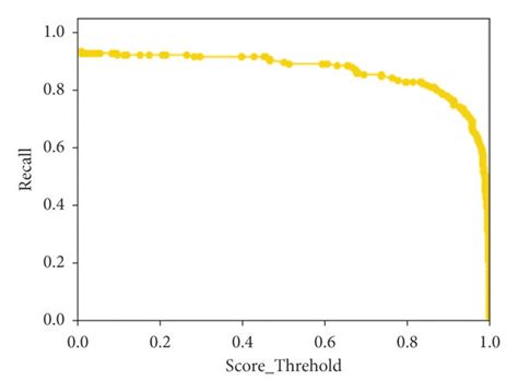 Improved Attention Model Recall Curve Download Scientific Diagram