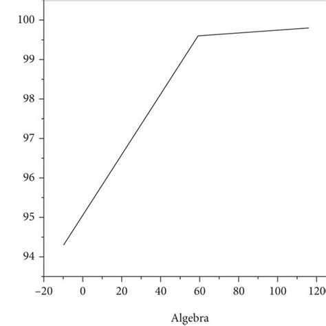 Fitness Curve Of Optimal Solution Download Scientific Diagram