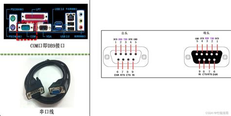 12 通用同步异步收发器（usart）（stm32hal库） Csdn博客