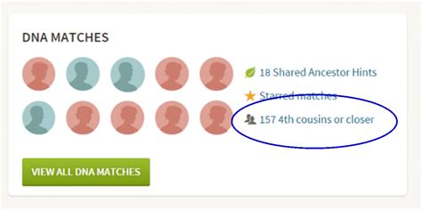 Dna Matches What You Can Do With All Your Genetic 4th Cousins