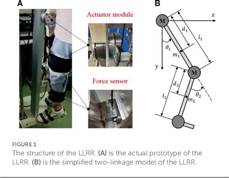 Figure 1 From A Triple Step Controller With Linear Active Disturbance
