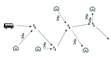Ridepooling Process With Pre Defined Stops Download Scientific Diagram