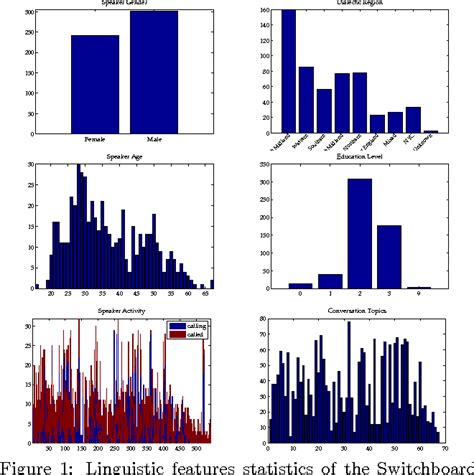 Figure 1 From Large Vocabulary Continuous Speech Recognition With Linguistic Features For Deep