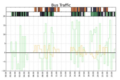 r is this intercept free regression line really correct cross