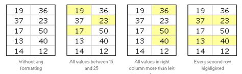 Excel Conditional Formatting Basics How To Use It Examples And Sample Workbook