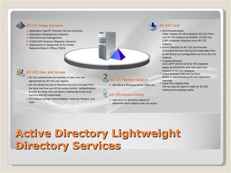 Active Directory Summary Ppt
