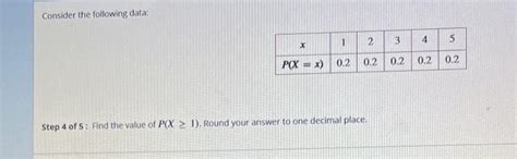 Solved Consider The Following Data Step Of Find The Chegg