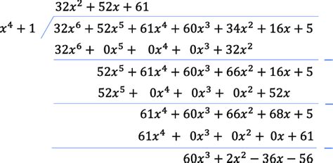 schoolbook method for negatively wrapped modular polynomial
