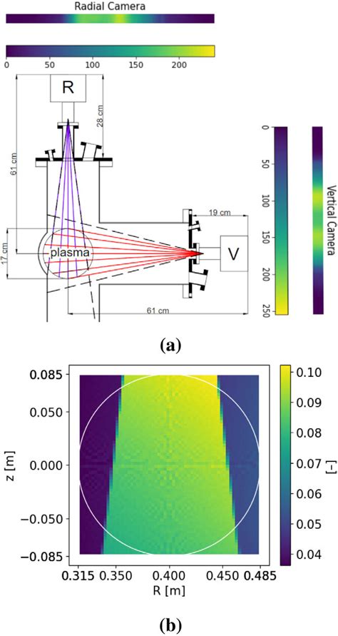 A Schematic Figure Of The Poloidal Cross Section Of The Golem Tokamak Download Scientific