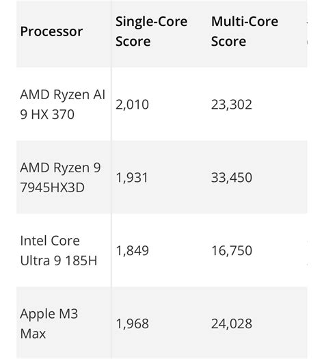 最近のノート用CPU性能が限界突破2年前のハイエンドデスクトップ用CPUに匹敵 炎の5chまとめ