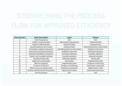 streamlining the process flow for improved efficiency excel template