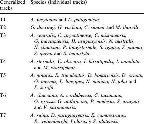 Generalized Tracks And Supporting Species Individual Tracks Obtained