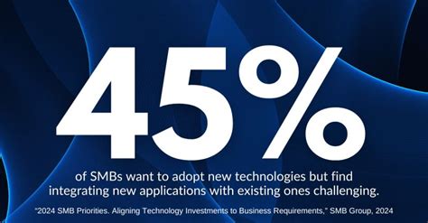 Smarter Consulting On Linkedin Technology Tech Useradoption Digitaltransformation Apptraining…