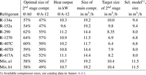 3 Two Stage Compression Cycle Optimal Compressor Selection Criteria Download Table