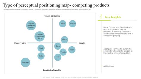 Top 10 Positioning Map Templates With Examples And Samples