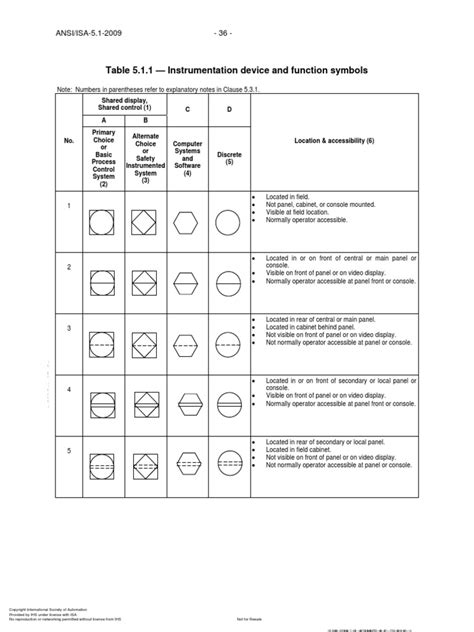 Norma Isa 51 Resumen Pdf Flow Measurement Metrology
