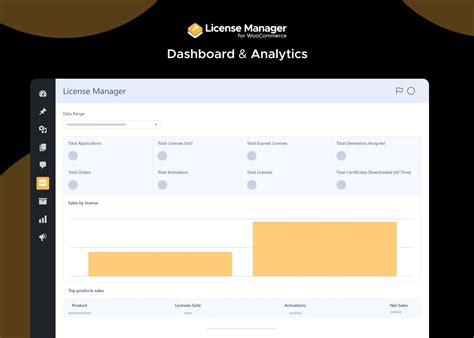 License Manager For Woocommerce Sell Manage License Keys