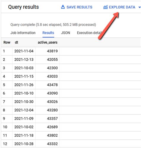 How To Calculate Monthly Active Users MAU With SQL