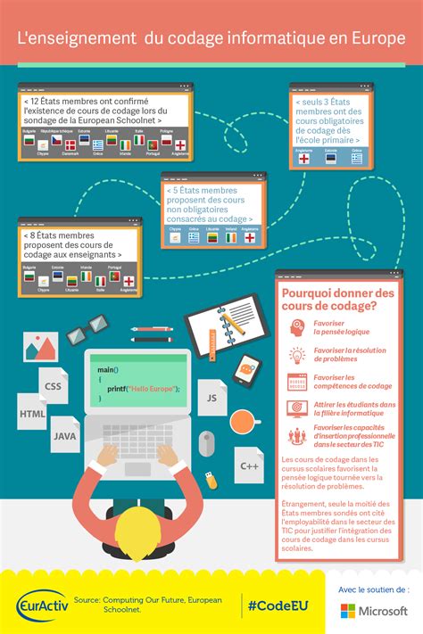 Infographie Les Cours De Codage En Europe Euractiv FR