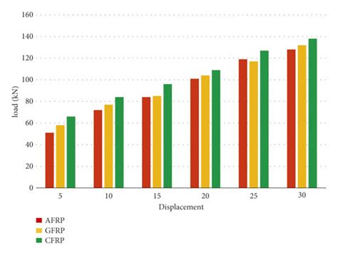 Longitudinal Displacement Load Comparison Diagram Of Bridges With Three Download Scientific