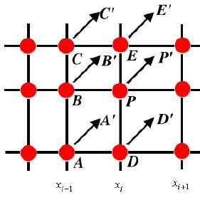 Configuration of particle movement along the α Download Scientific Diagram
