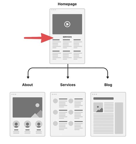 better ux flow charts an easy to follow how to guide in 6 steps
