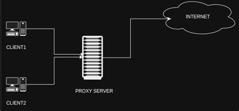 Cara Setting Proxy Menggunakan Server Ubuntu 22 04