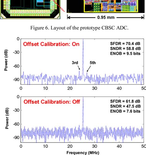 Figure 7 From Comparator Based Switched Capacitor Pipelined Adc With