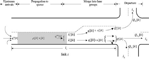 Figure 1 From An Arterial Signal Optimization Model For Intersections Experiencing Queue