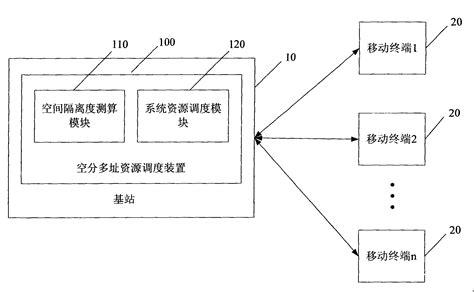 Method And Apparatus For Space Division Multiple Access Resource