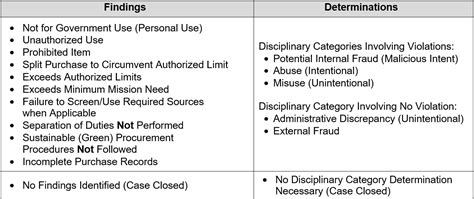 11 4 Data Mining Case Review And Closure Acquisitiongov