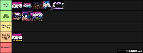 FNF Mods Tier List Maker TierLists