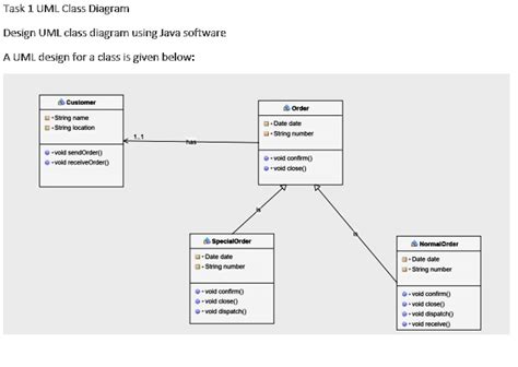 Task 1 Uml Class Diagram Design Uml Class Diagram Using Java Software A