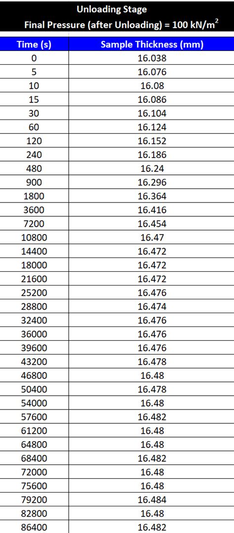 I Could Not Attach The Excel File I Have Tried To