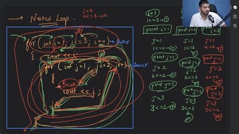 rajveer singh on linkedin lovebabbar dsa patterns cplusplus
