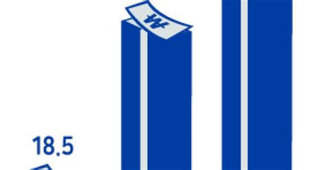 기초연금 10만원 인상 당장 수조원 혈세 더 필요지금 때 아니야 국민연금과 함께 논의해야