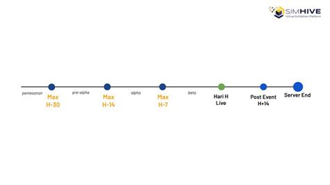 Timeline Penyewaan Simhive Docs