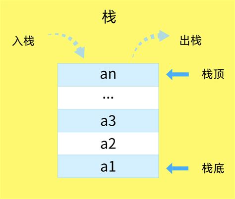 Javascript 数据结构与算法之美 栈内存与堆内存 、浅拷贝与深拷贝 知乎