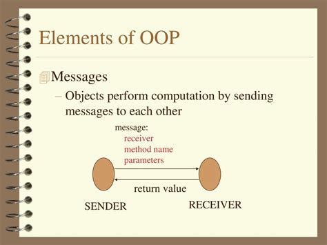 Object Oriented Programming Ppt Download