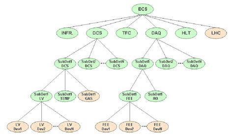 jcop software architecture the architecture defined by jcop was the