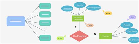One To Many Relationships In Er Diagrams An Overview Creately