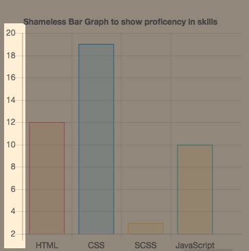 Javascript How To Change The Y Axis Values From Numbers To Strings In Chart Js Stack Overflow