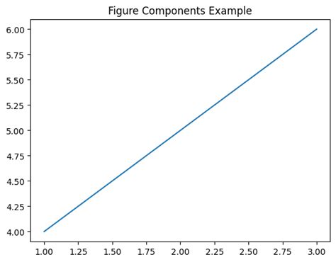 Common Matplotlib Interview Questions For Data Scientists
