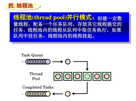 第六讲 并行算法设计与并行模式 课程网站：coursegrading 主讲教师： 赵长海 ppt download