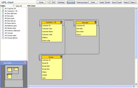 UML Chart