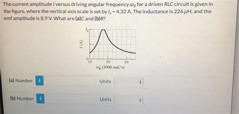 Solved The Current Amplitude I Versus Driving Angular Chegg
